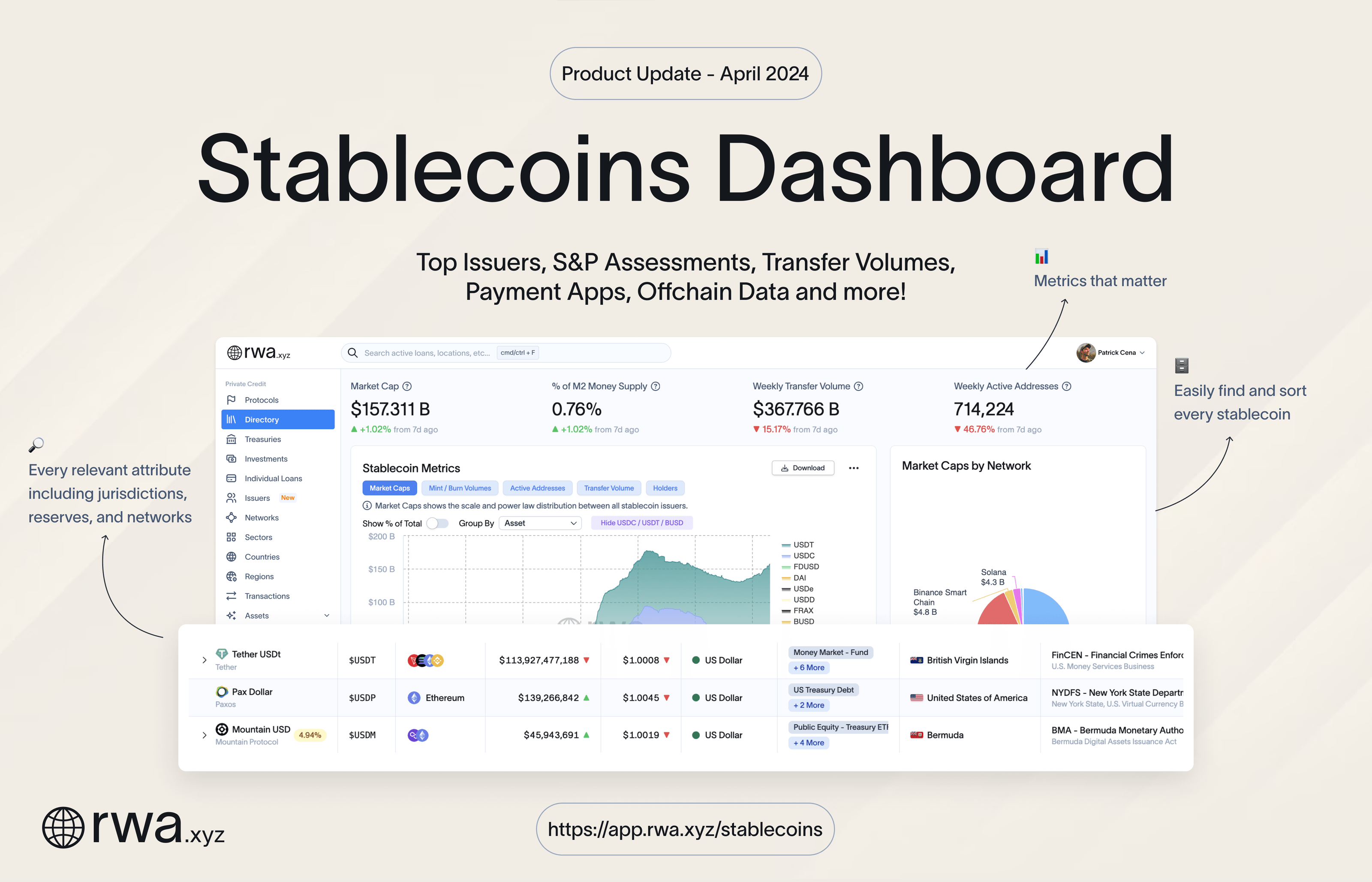 RWA.xyz Blog - Announcing RWA.xyz Stablecoins Dashboard